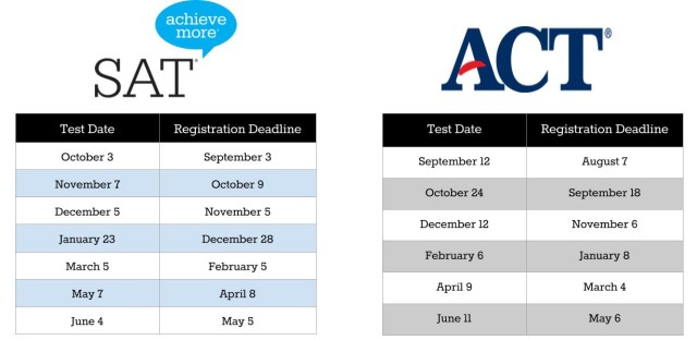 ACT & SAT Test Dates - West Side